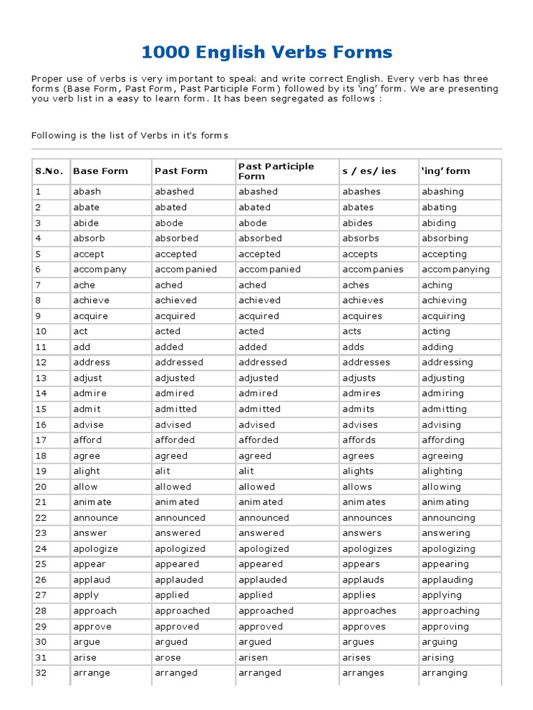 English Grammar, Learn English Verbs, Learn English Verb Forms, Verb ...