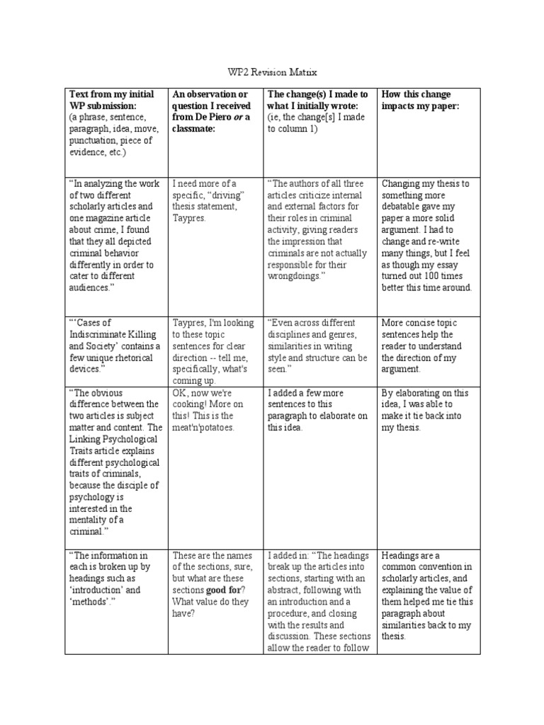 Psychology Paper Revision Matrix | PDF | Essays | Psychology