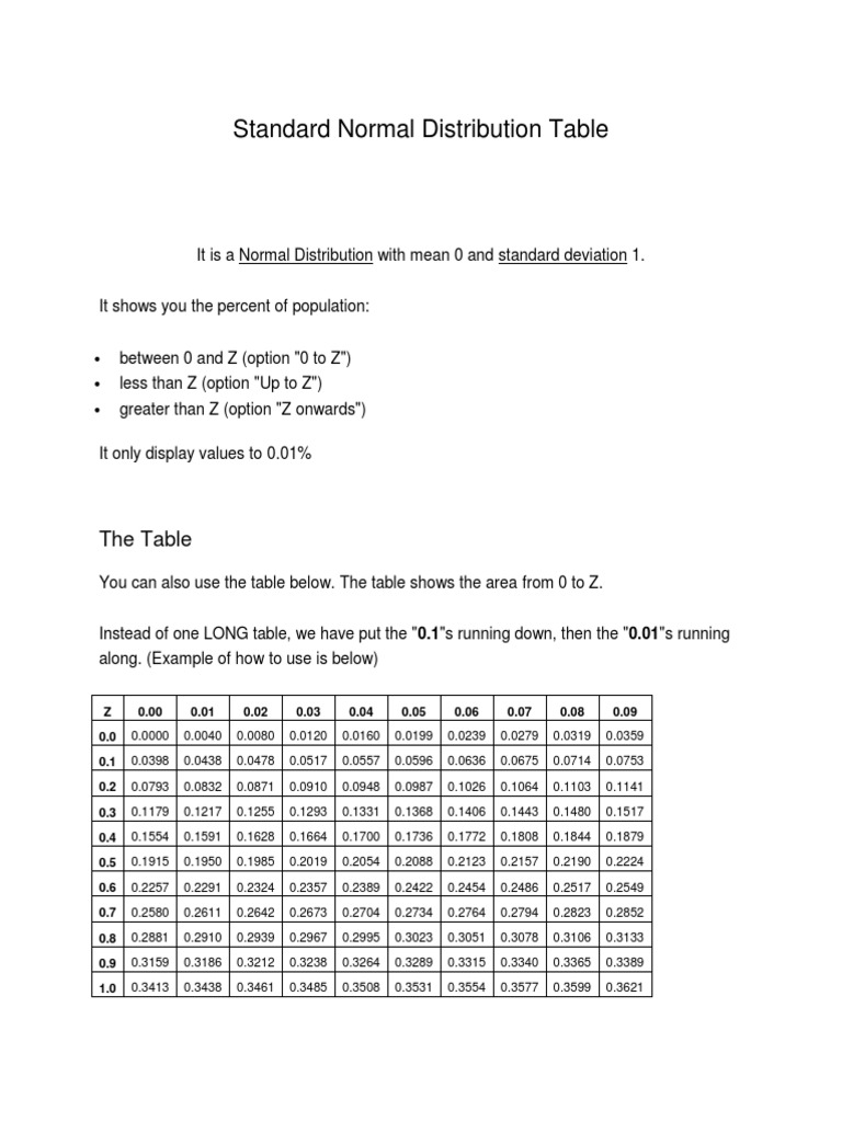 21 1 Standard Normal Distribution Table | PDF