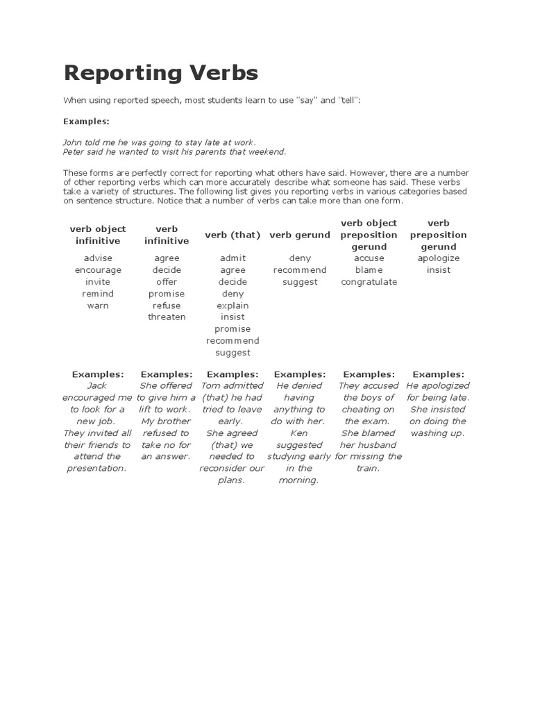 Reporting Verbs | PDF