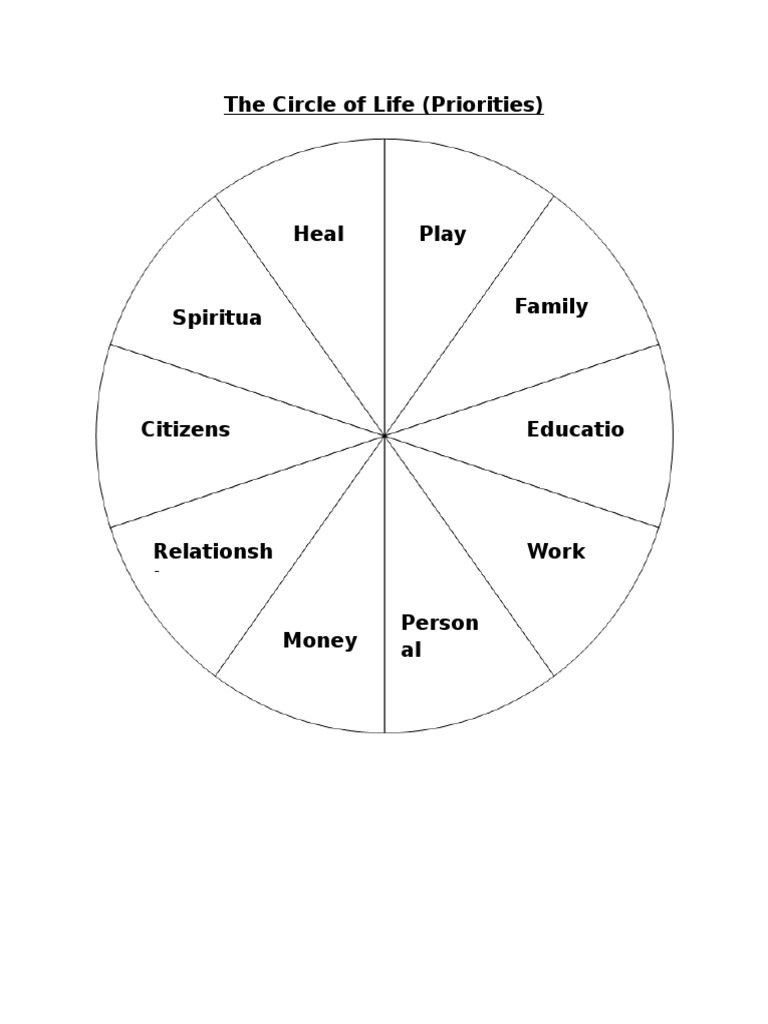 Circle of Life | PDF