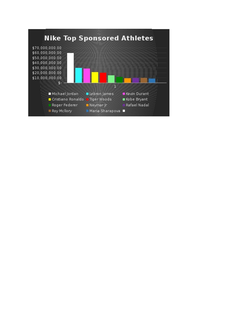 Nike Graph | PDF | Games & Activities