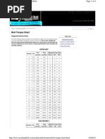 Torque Chart For ASTM A193 Grade B7 Studs | PDF | Nut (Hardware) | Screw
