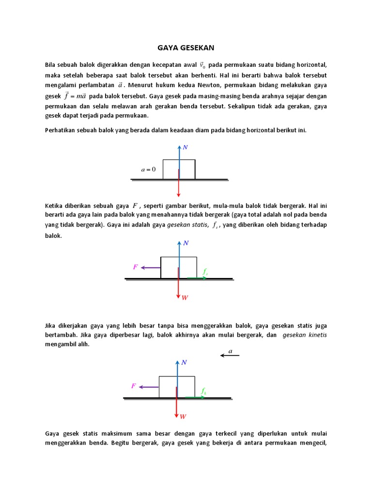 Gaya Gesek