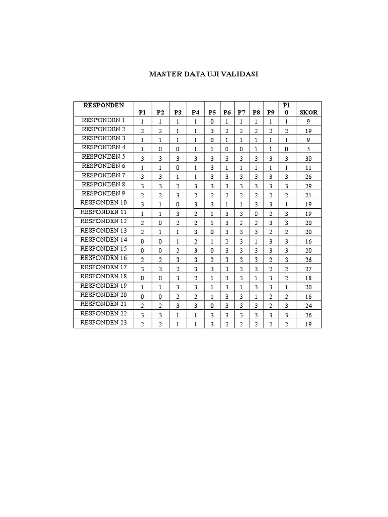 Master Data Uji Validasi Word Pdf 6529