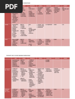 Psych - H&P Template | PDF | Cognition | Abnormal Psychology