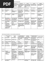 Burn Injury Differential Diagnosis | PDF | Scar | Burn