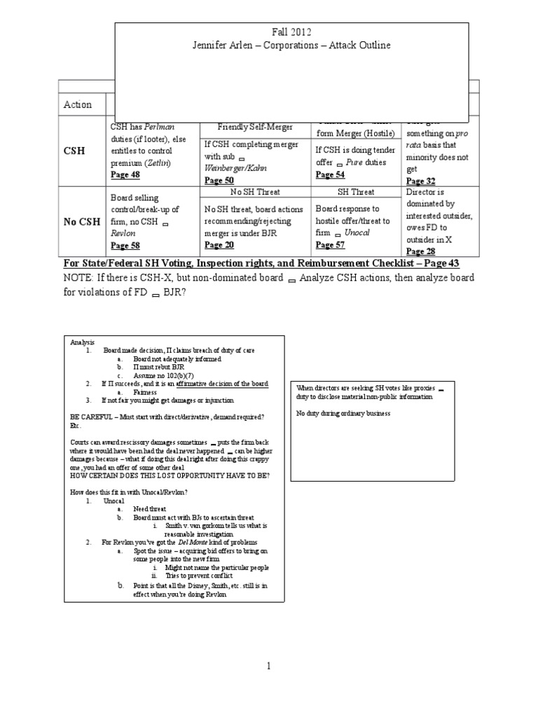 Business Associations Attack Outline | Board Of Directors | Franchising