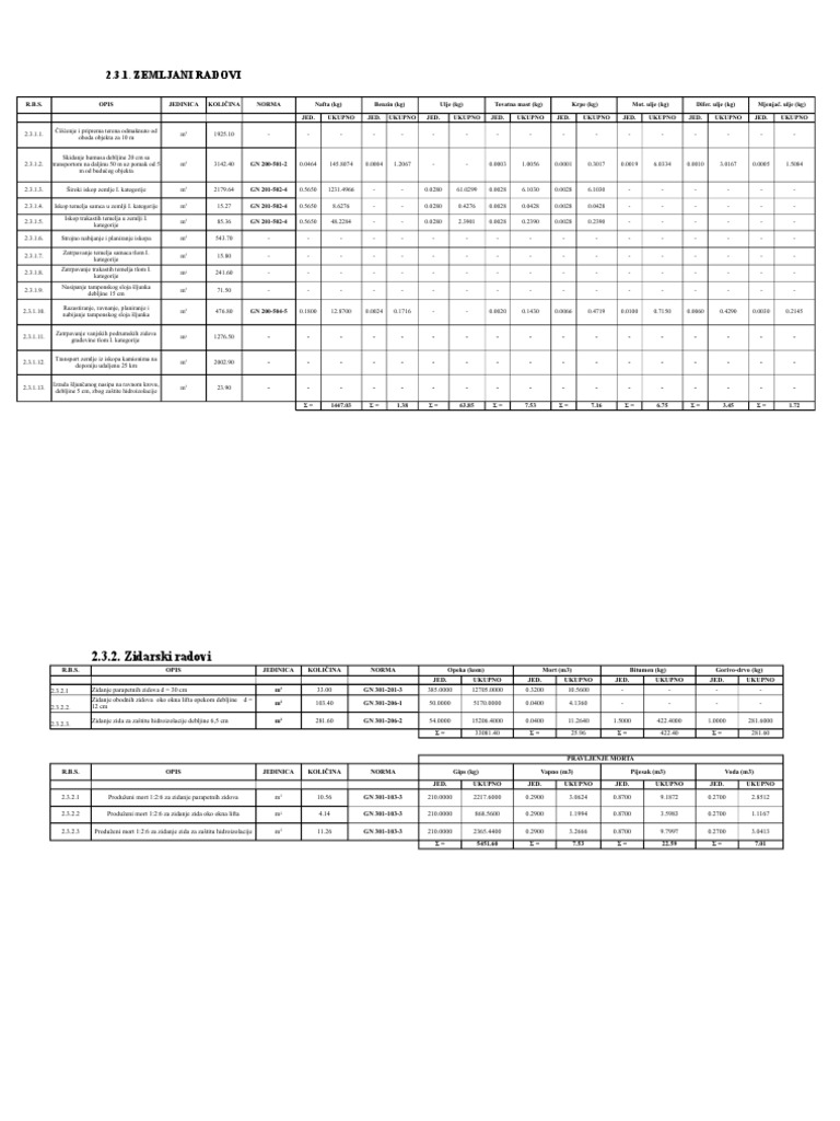 2.3 Iskaz Materijala1 | PDF