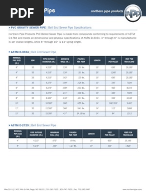 Pvc Sewer Pipe Specifications