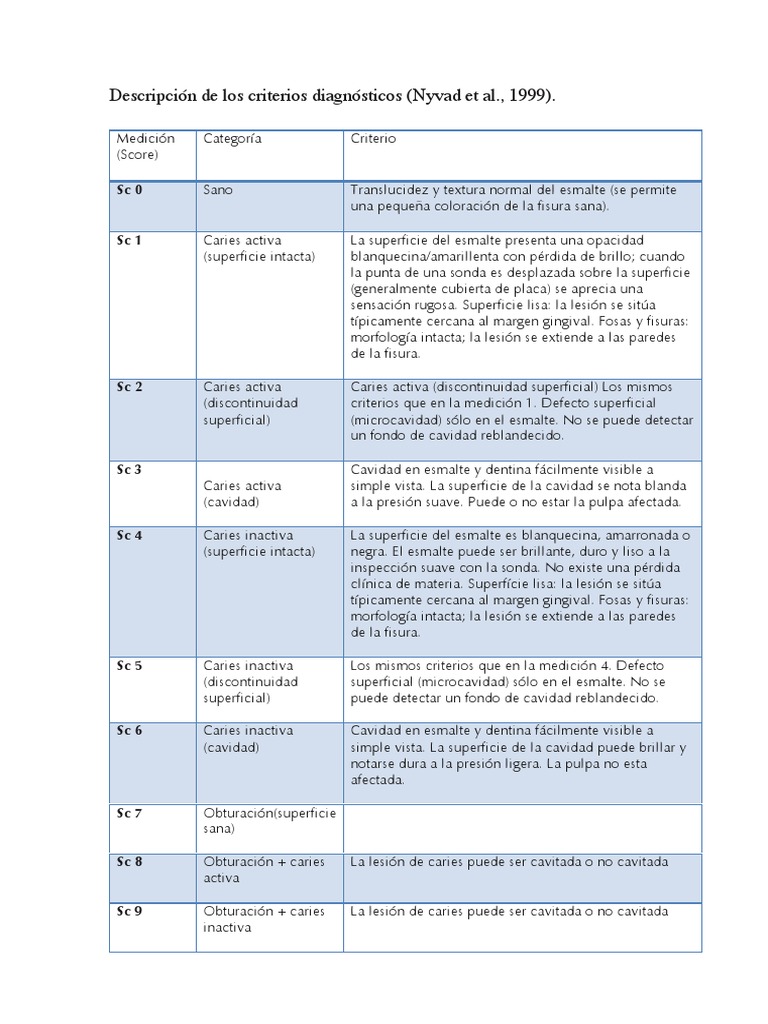 Criterios Nyvad para Caries Activa e Inactiva | PDF