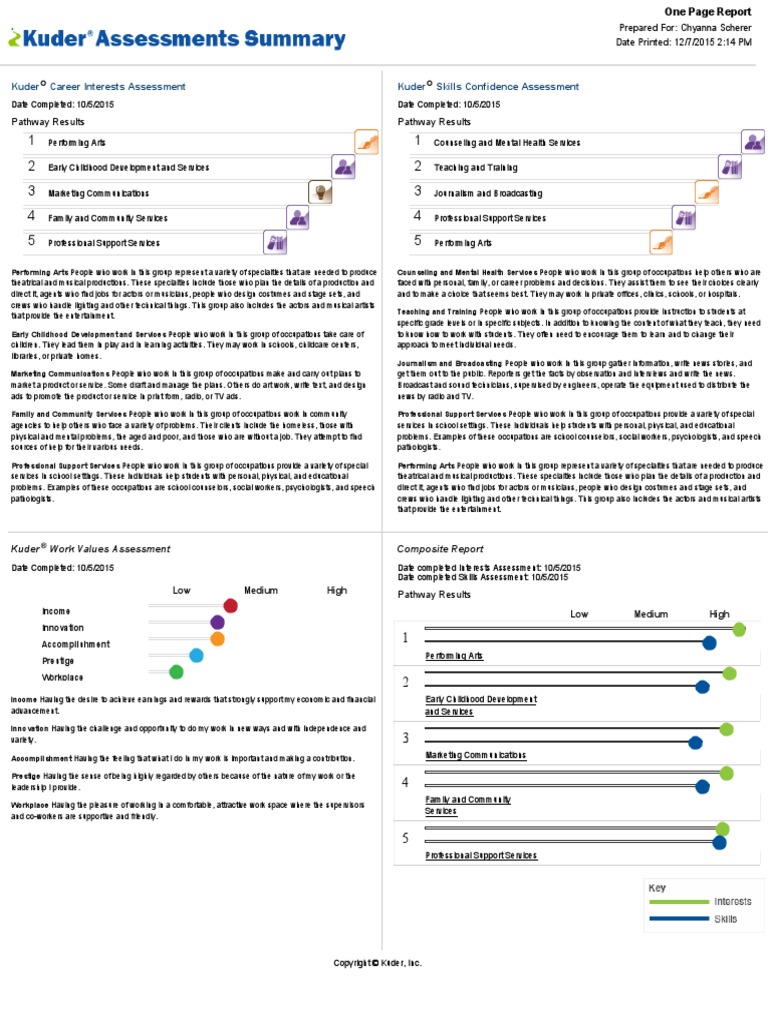 Pathway Results Pathway Results: Kuder Career Interests Assessment ...