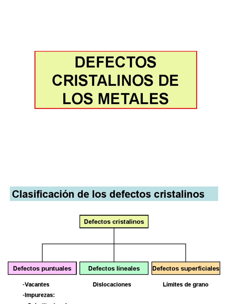 Defectos Cristalinos de Los Metales | Dislocación | Rieles