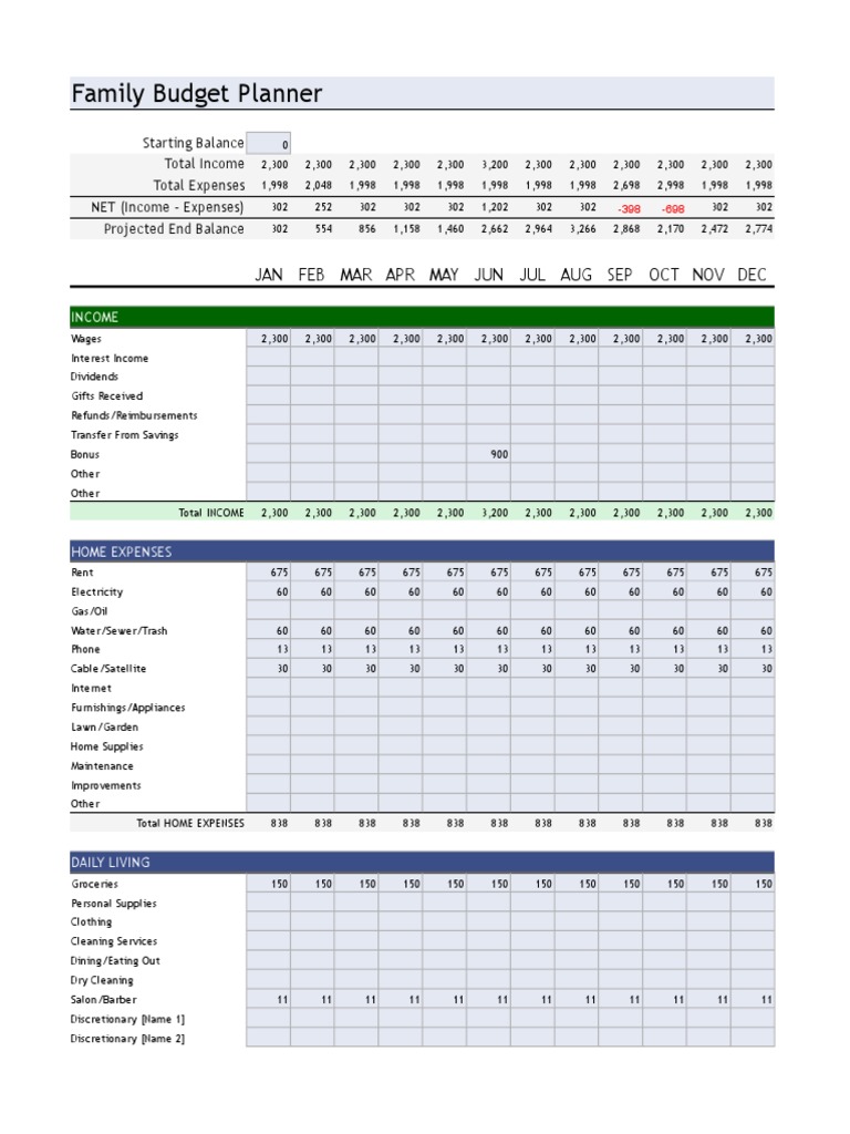 Family Budget Planner Pdf Donation Economies