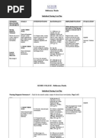 Nursing Concept Map for CAD Management | PDF | Coronary Artery Disease ...