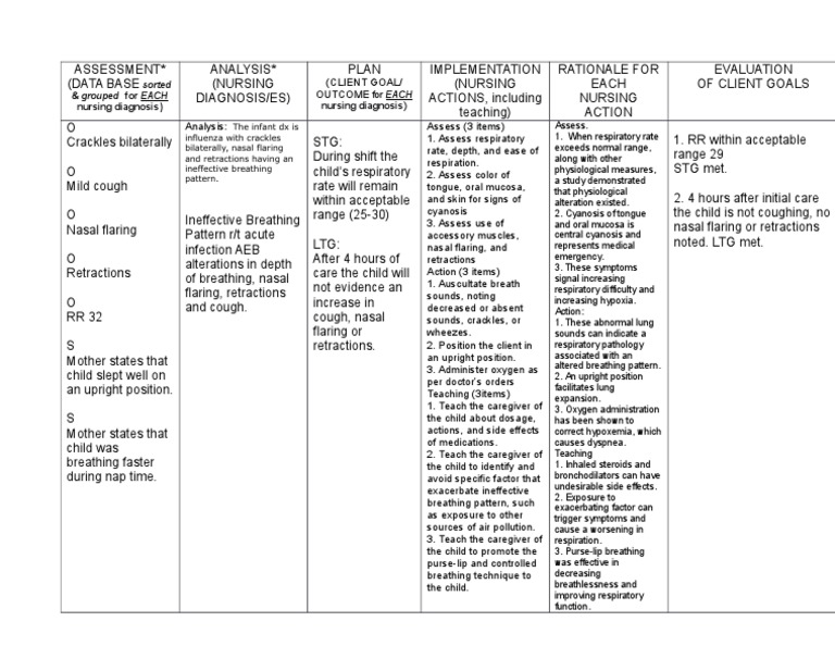 POC Ineffective Breathing Pattern | Breathing | Respiration