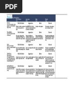 Vocal PERFORMANCE RUBRIC | PDF | Singing | Pitch (Music)