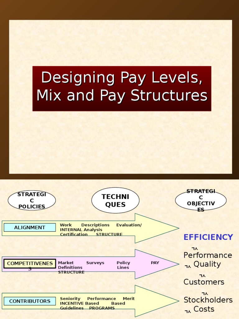 Designing Pay Structure, Levels, And Mix | Employment | Incentive