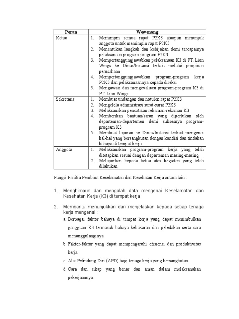 Tugas Dan Wewenang P2K3 | PDF