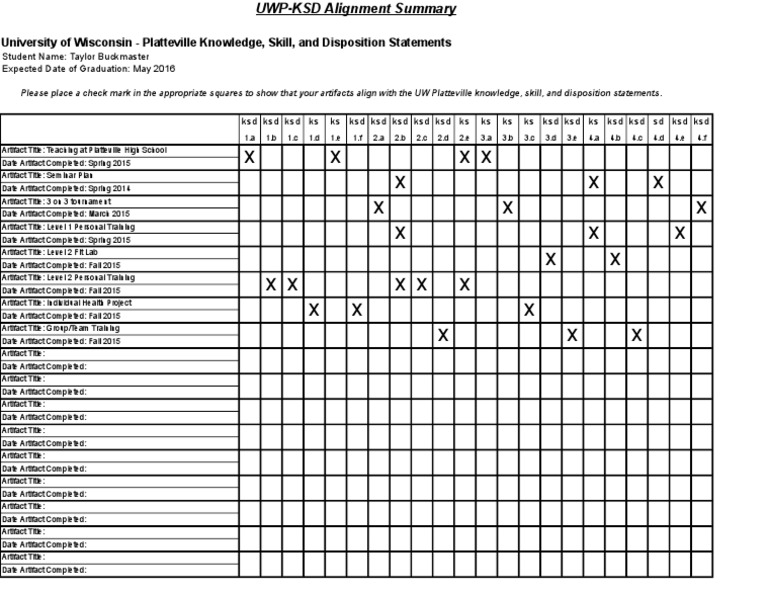 KSD Chart | PDF