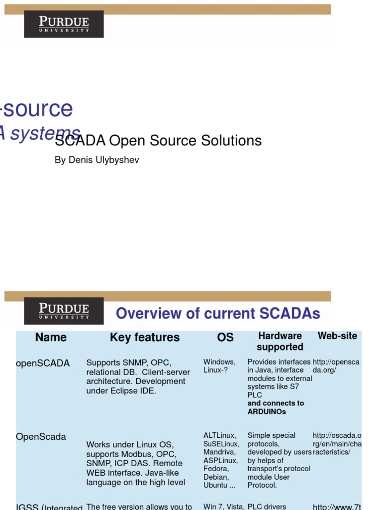 SCADA Open Source Solutions | PDF | Scada | Network Socket