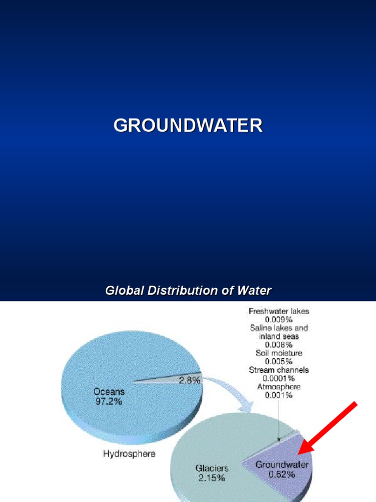 Groundwater Concepts and Terminology | PDF | Aquifer | Groundwater