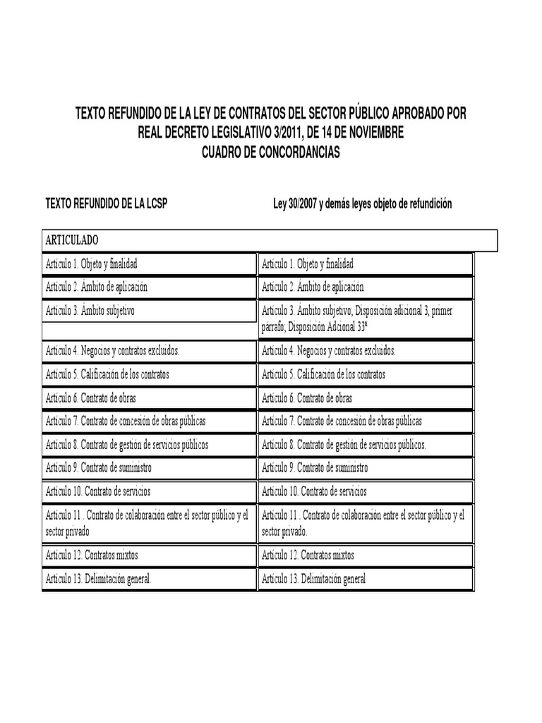 Concordancias LCSP y TRLCSP | PDF | Gobierno | Cuidado de salud del ...
