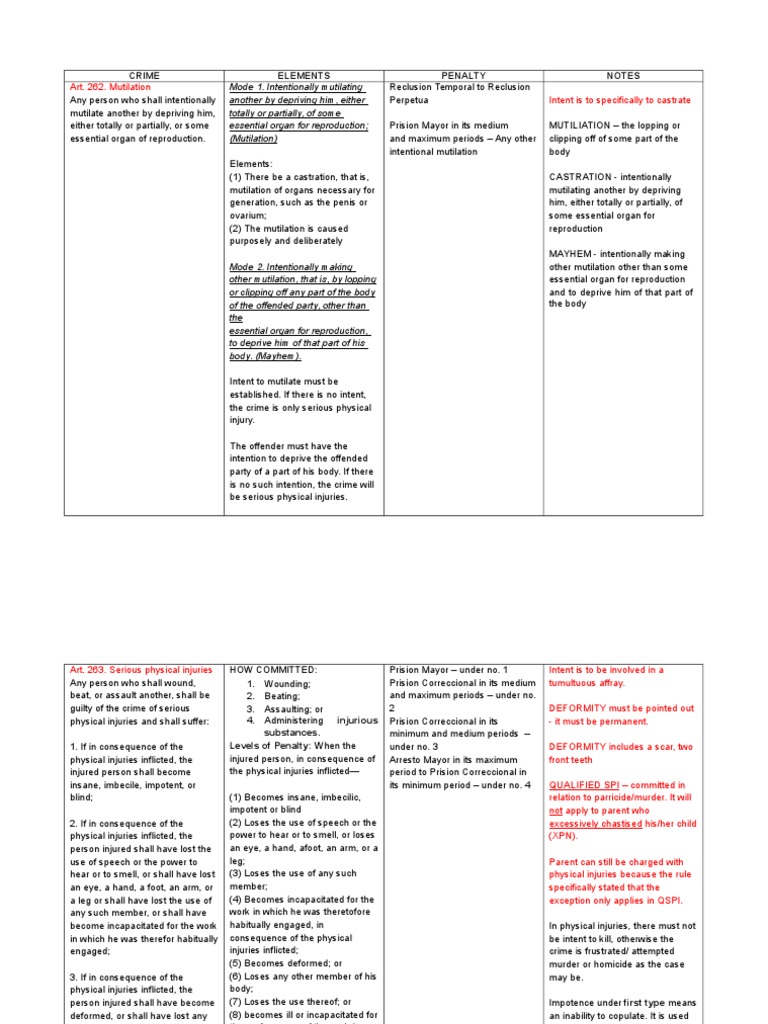Crime Elements Penalty Notes: Art. 262. Mutilation Intent Is To ...
