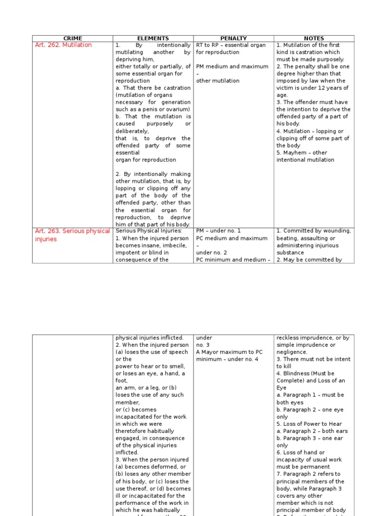 Art. 262. Mutilation: Crime Elements Penalty Notes | PDF | Intention ...