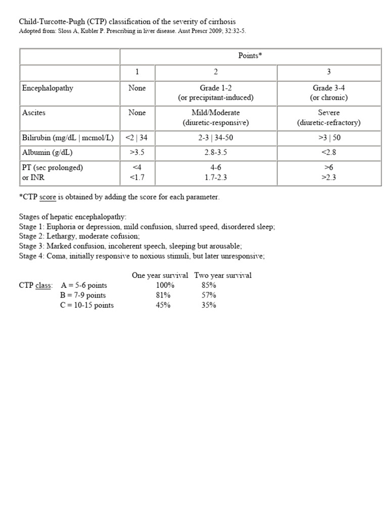 Child Pugh Score | PDF | Wellness | Science & Mathematics
