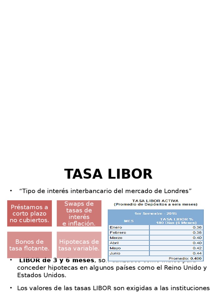 Tasa Libor | PDF