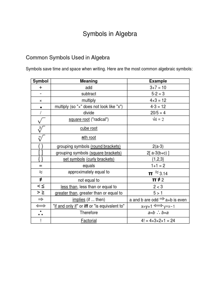 Common Algebra Symbols Explained | PDF | Teaching Methods & Materials