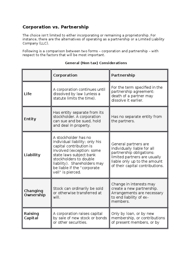 Corporation vs. Partnership | Partnership | S Corporation