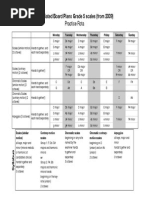 Transposition Worksheet | PDF