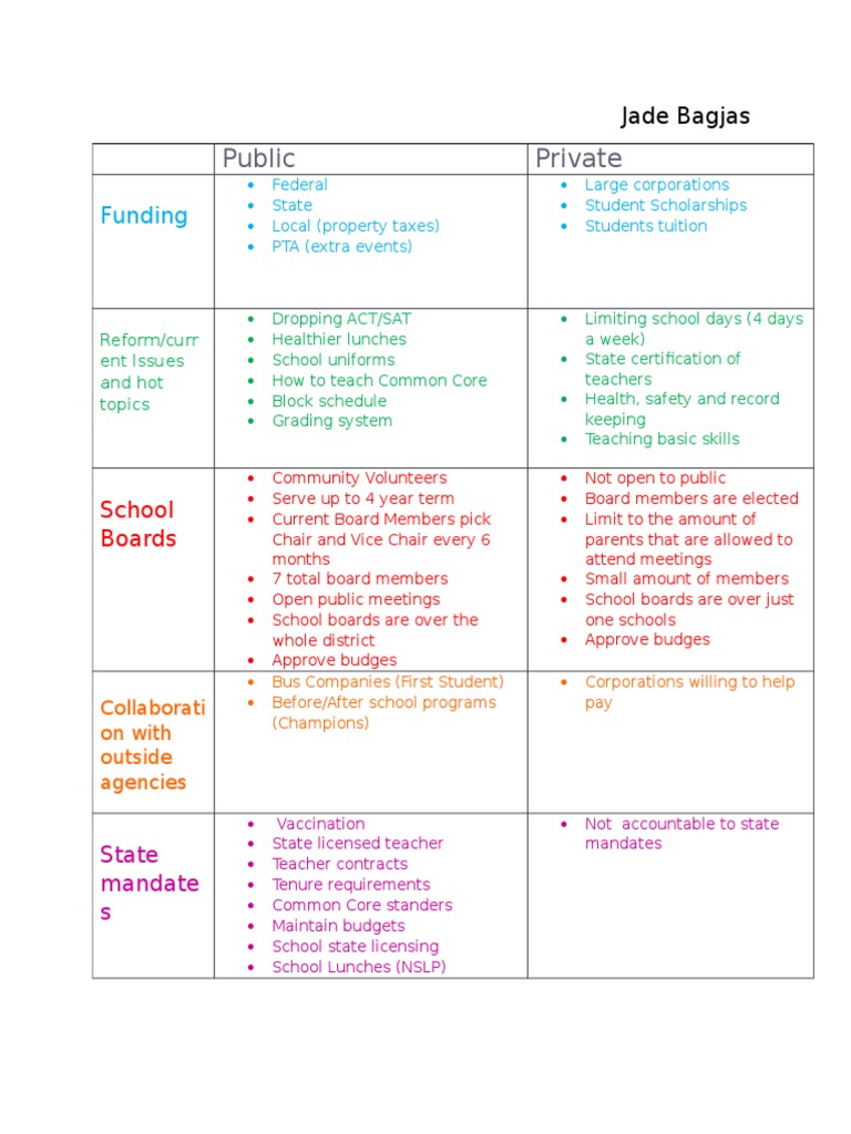 Understanding School Structure and Funding | PDF | Wellness