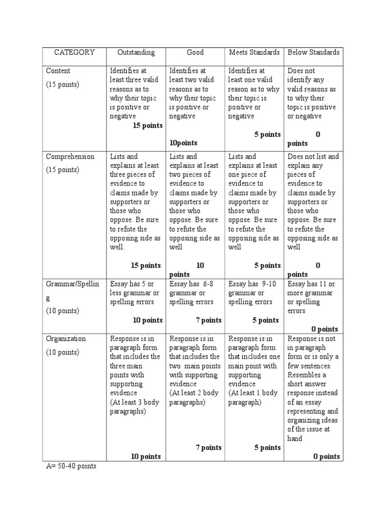 Rubric For Class Page | PDF | Career & Growth | Sports & Recreation