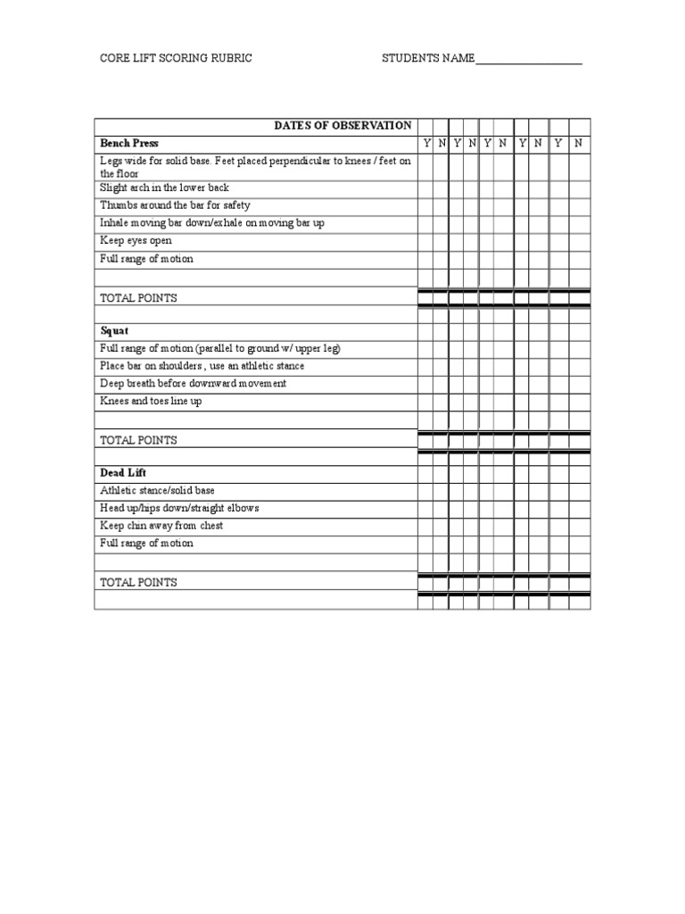 Weight Lifting Rubric | PDF