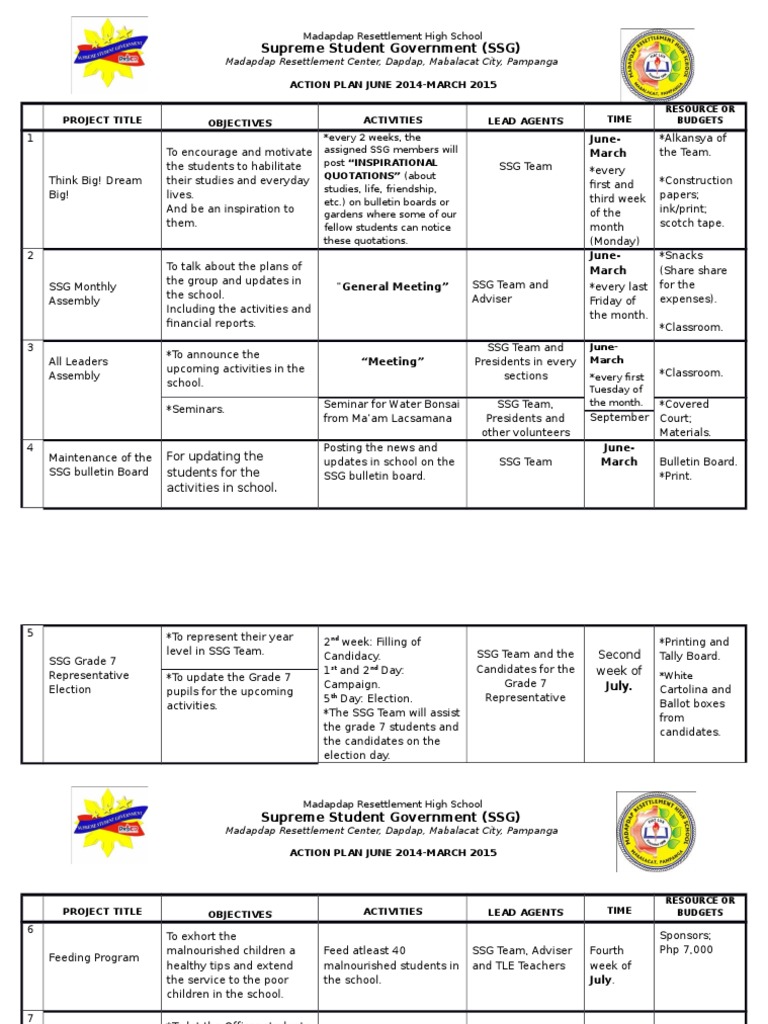 Ssg Work Plan | Schools | Teachers