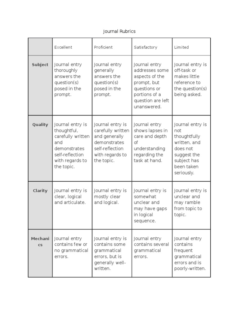 Journal Rubrics | PDF