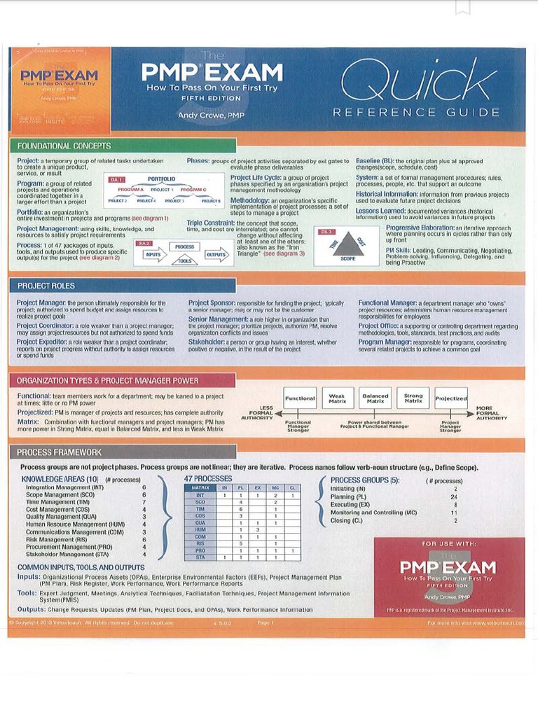 PMP Summary | PDF