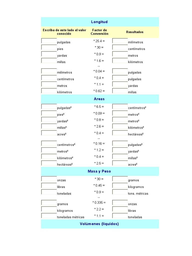 Tabla de Comberciones | PDF | Galón | Volumen