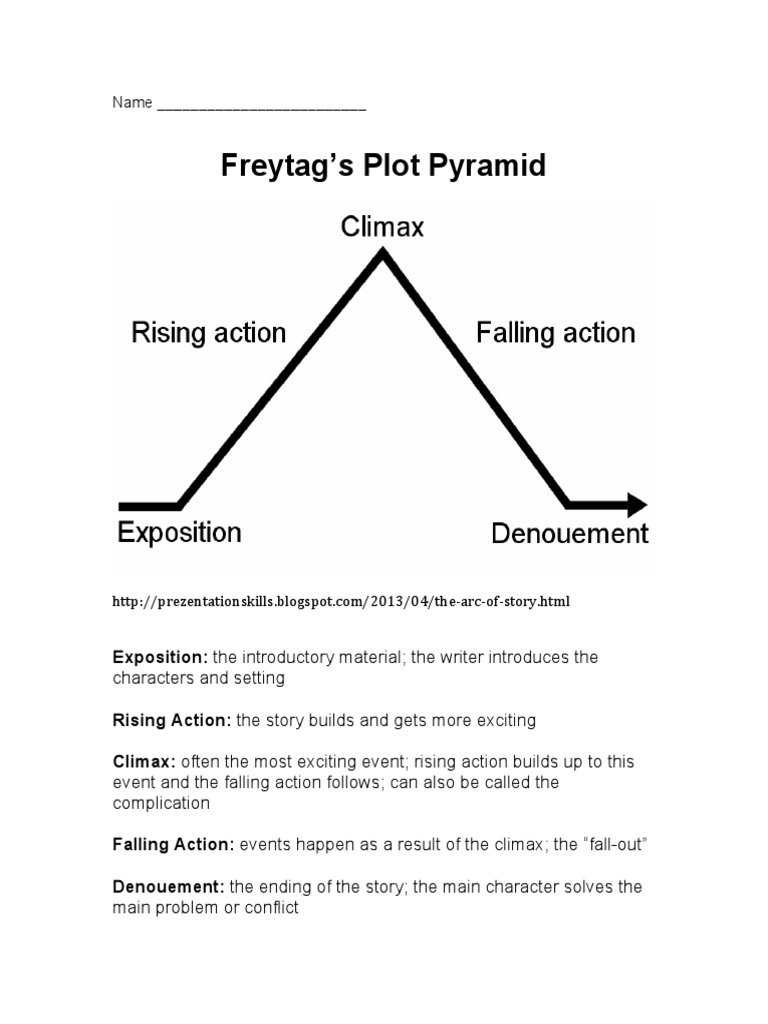 Freytag’s Plot Pyramid Explained | PDF | Business | Art