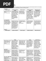 Rumis Counsels of The Bird | PDF | Rumi | Religion And Belief