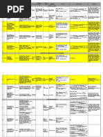 CSSD NABH Preparation Checklist | PDF | Sterilization (Microbiology ...
