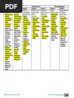 Australian Professional Standards for Teachers | PDF | Teachers | Learning