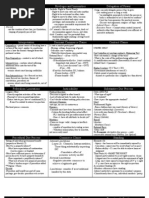 1L Contracts Outline | PDF | Offer And Acceptance | Consideration