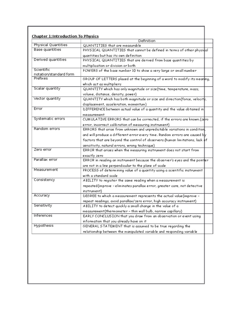Physics Form 4 Definition | PDF | Buoyancy | Force