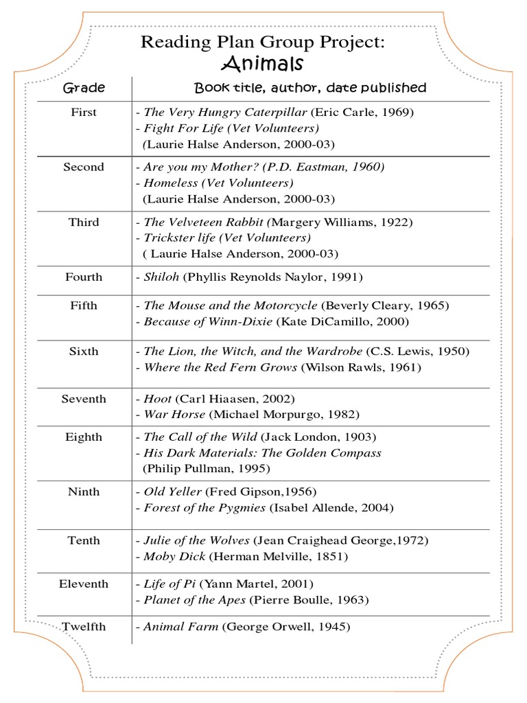 Grade-Level Reading List: Animal Themes | PDF | Novels | Children's ...