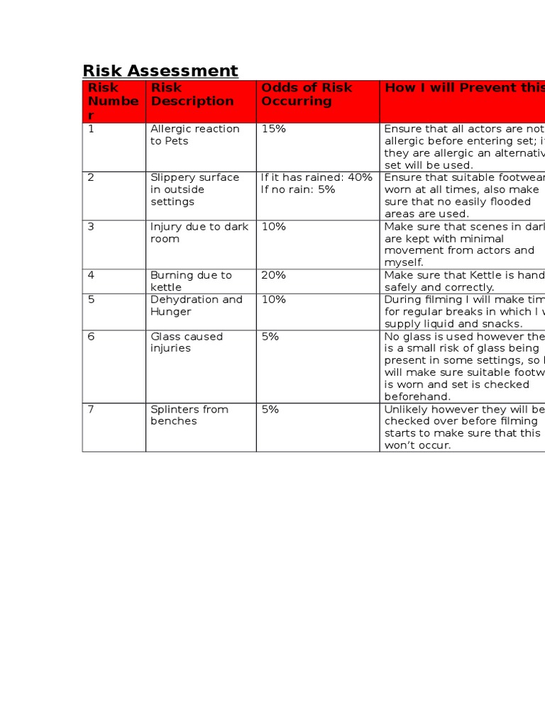 Risk Assessment: Risk Numbe R Risk Description Odds of Risk Occurring ...