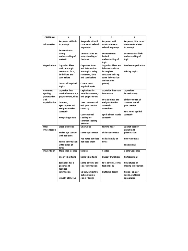 Grading Criteria for Presentations | PDF